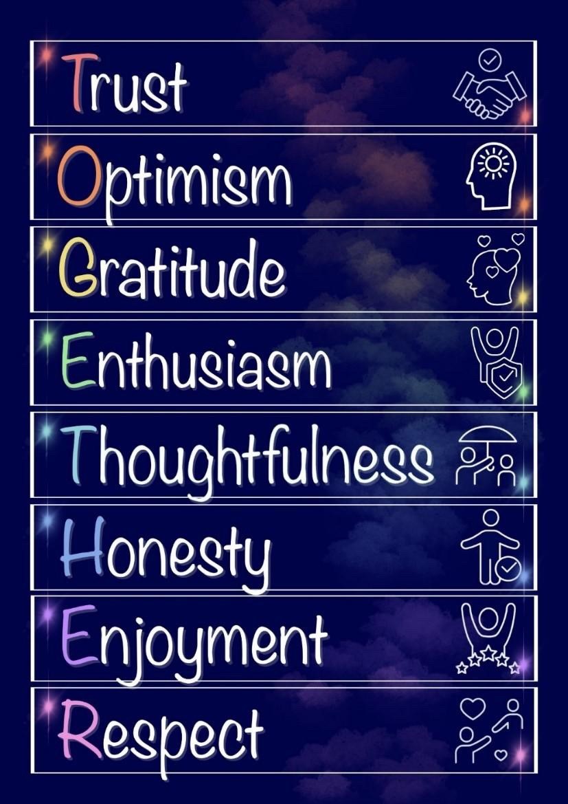 Curriculum Overview - Priory CE Academy